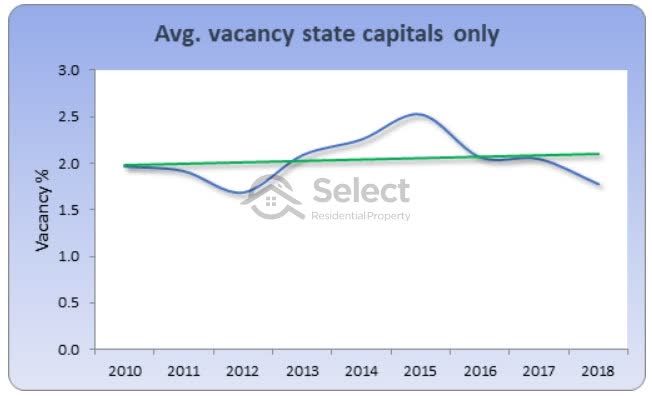 Expert Bust #15 - Balanced Vacancy Rate - PropertyChat